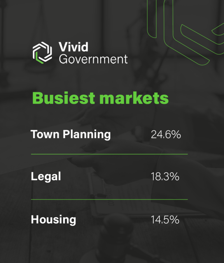The UK Public Sector in Review